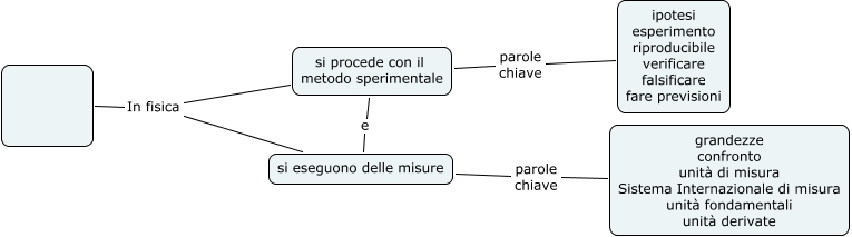 unità 1-idea principale